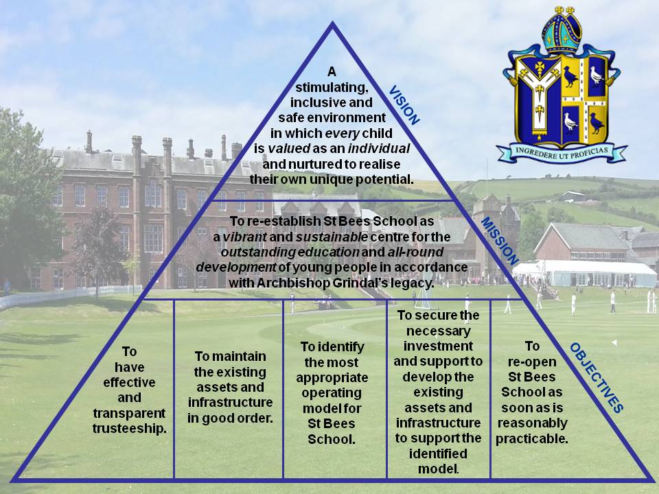 Untitled Document [www.st-beghian-society.co.uk]